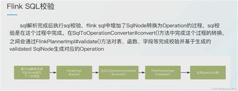 深入理解flinksql执行流程calcite与catalog相关概念扩展解析器实现语法的扩展flink Sql解析流程 Csdn博客