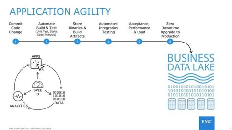 Slides Data Value And It Architectures Pptx Computer Software And