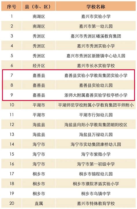 儿童友好丨全市首批嘉善3所学校上榜 实验 办学 建设