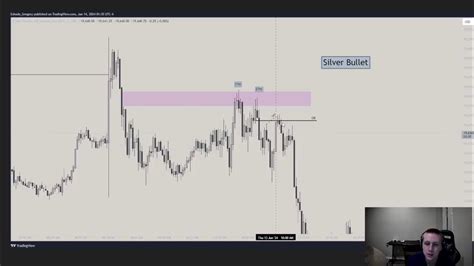 Algorithmic Price Action 613 Ppi Youtube