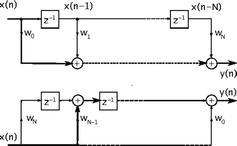 figure 5 from a fpga based adaptive noise cancelling system semantic