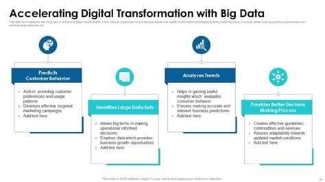 Accelerating Digital Transformation Powerpoint Ppt Template Bundles Ppt