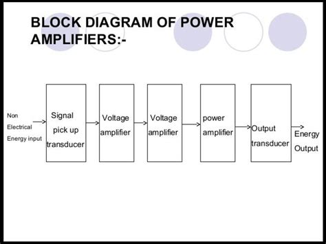 Difference Between Voltage Amplifier And Power Amplifier Ppt
