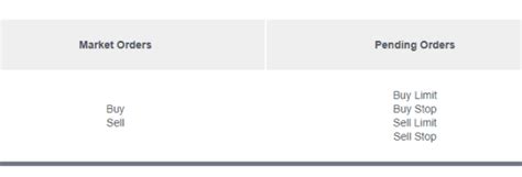 Mengenal Buy Stop Dan Sell Stop Di Forex Dengan Jenis Jenis Stop Order Dan Kelebihannya