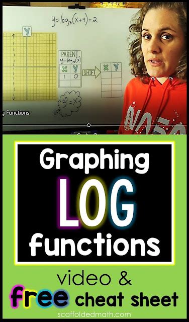 Scaffolded Math And Science Graphing Log Functions Step By Step Video