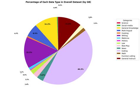 Rombodawgeverythinginstructmultilingual · Datasets At Hugging Face