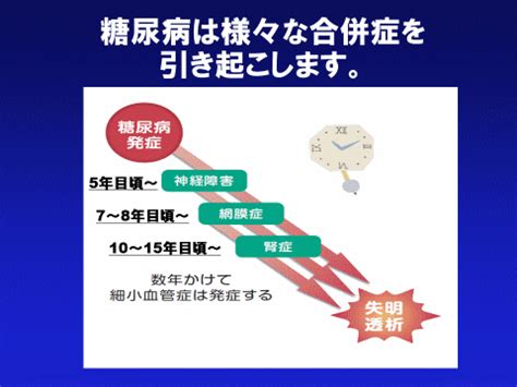 糖尿病の合併症についていしい内科糖尿病クリニック岩手県盛岡市