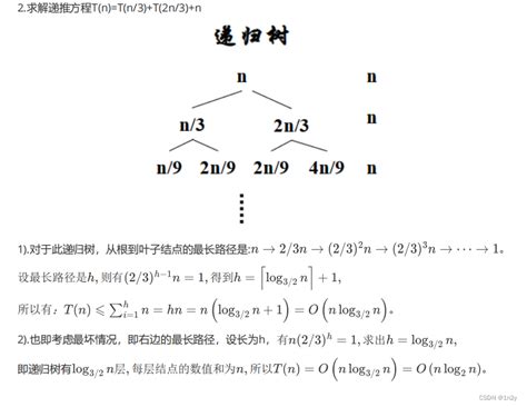 算法设计与分析 32 牛顿法及改进、迭代法、矩阵谱半径、雅可比迭代、高斯迭代 Csdn博客