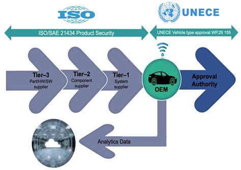 Sponsored Content Cybersecurity With Tessent Embedded Analytics