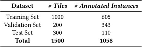 Table 1 From Solardetector A Transformer Based Neural Network For The