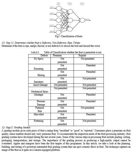Fruit Grading System For Feature Extraction And Quality Evaluation By Image Processing Technique