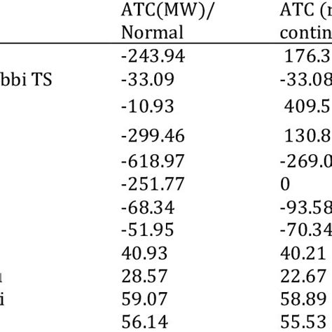 Model Obtained Using Rpf Algorithm Download Scientific Diagram