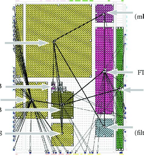 Floorplan Of The Feature Tracker On A Xilinx Spartan 3 Fpga Download