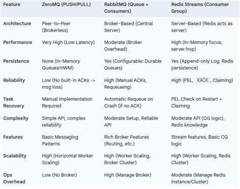 Distributed Task Processing Scaling Computation Beyond A Single Machine By Mohamed Ali
