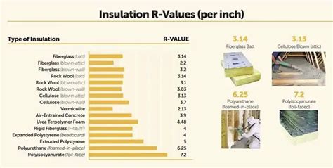 Polystyrene Insulation R Value Plymouth Foam Building