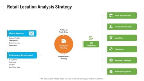 Retail Location Analysis Strategy Powerpoint Templates Slides And Graphics