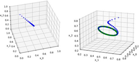 Limit Sets In The Matchedmismatched Pennies System An Orbit Download Scientific Diagram