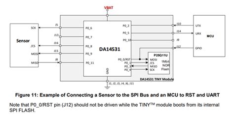 Da14531 Smartbond Tiny Module Pin Resetp00rst Bluetooth Low Energy Renesas Wireless
