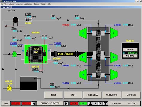 Compressor Vibration Monitoring At Milla Ivory Blog