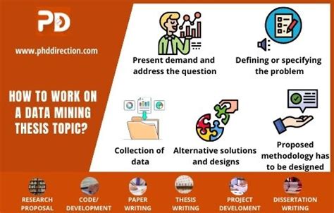 Trending Top 10 Data Mining Thesis Topics How To Choose Novel Idea