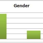 Chart Of Gender Status Bars Download Scientific Diagram