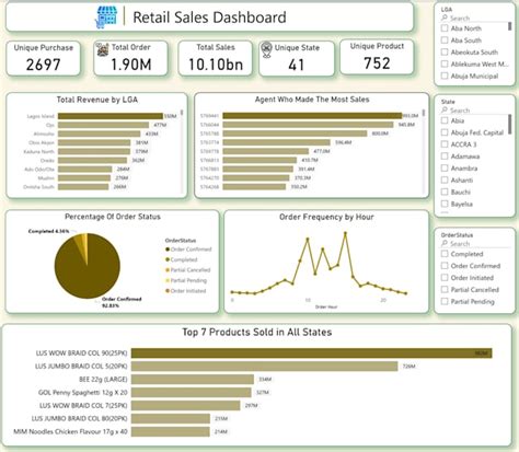 Clean Analyze And Visualize Your Data By Analystsync Fiverr