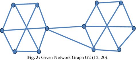 Figure 3 From Cycle Checking Algorithm For Verifying The Connectivity