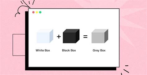Shahzeb Hoda On Linkedin Grey Box Testing Tutorial A Comprehensive