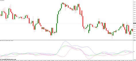 Bb Macd Mt4 Indicator