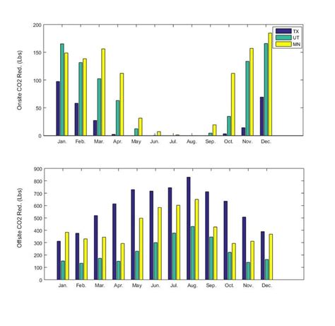 Small Office Full T Set Point Retrofit Ghg Reduc Tion Download Scientific Diagram