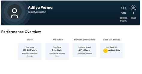 Aditya Verma On Linkedin Codingchallenge Dsasupreme2 Gfgcontest