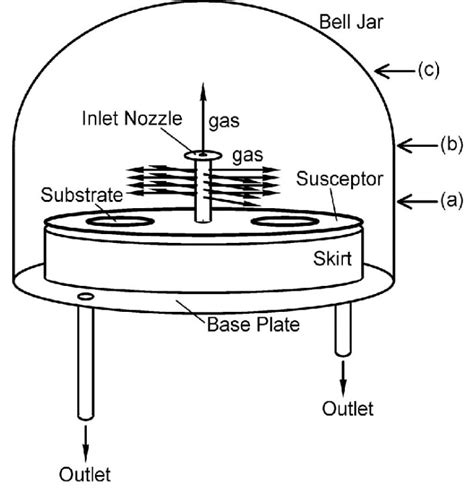 တရုတ် Silicon Egitaxy ပေးသွင်းသူ ထုတ်လုပ်သူနှင့်စက်ရုံ Vetek