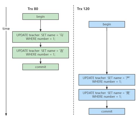 5mysql多版本控制mvccmysql 多版本控制 Csdn博客