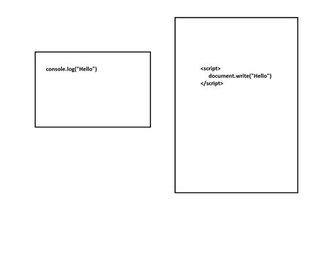 Javascript When And Where To Use The Commands Consolelog“” And
