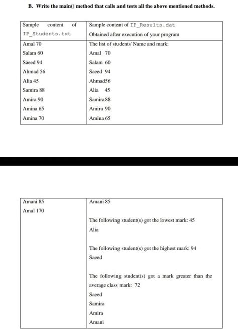 Solved A Write The Following Methods 1 Readdata That