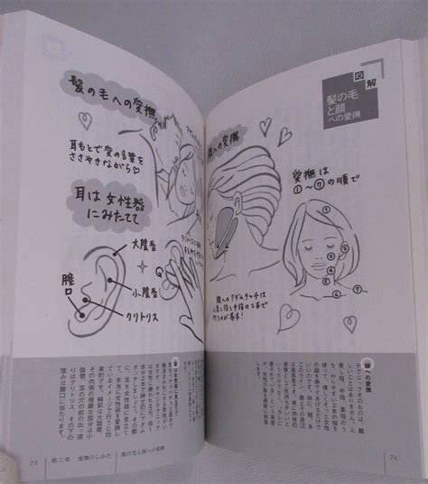 初版本 実践イラスト版 スローセックス 完全マニュアル 究極の性技 アダムタッチ”65テクを完全図解 アダム徳永 講談社恋愛マニュアル｜売買されたオークション情報、yahooの商品情報を