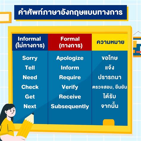 Sale Here 📣 มัดรวม คำศัพท์ภาษาอังกฤษแบบทางการ วัยทำงานรู้ไว้แล้วดี