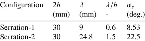 Geometrical Parameters Of The Sawtooth Trailing Edge Serrations Used In Download Scientific