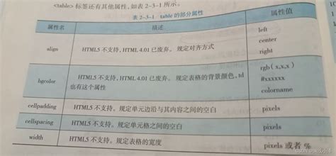 Web前端开发基础 表格类页面