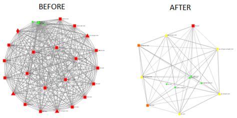 Visualizing Dependencies Between Labview Classes Object Oriented