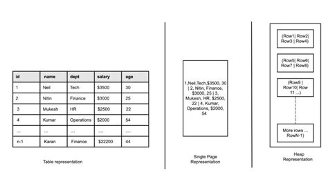 Softwareengineering Softwaredevelopment Systemdesign Hitesh Vats