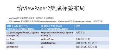 组合控件——升级版翻页——给viewpager2集成标签布局 源码巴士