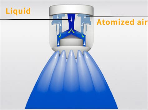 Atomizing Water A Deep Dive Into Liquid Transformation Hapoo Spray Nozzle