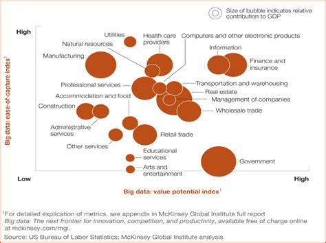 Data Science In Policy Management June 2016