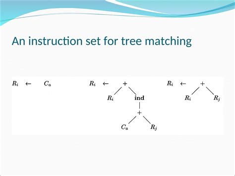 Code Generations 1 Compiler Designppt