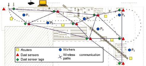 Schematic Of The Monitoring System Logics Download Scientific Diagram