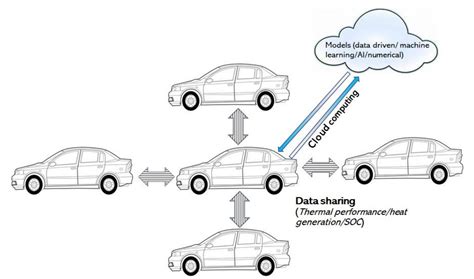Schematic Representation Of A Proposed Iot Cloud Enabled