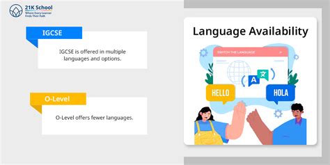 Igcse Vs O Level Key Differences And Which One To Choose