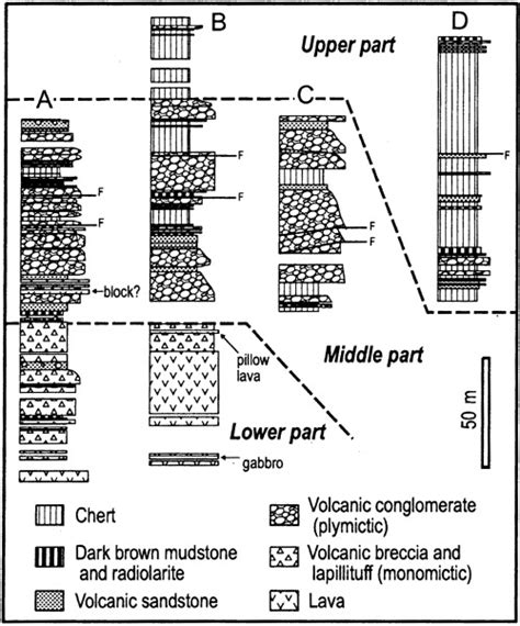 Bulk Rock Trace Element Patterns For Igneous Rocks Mid Oceanic Ridge Download Scientific