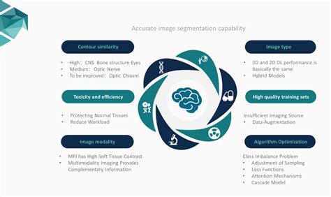 contouring similarity and optimization directions for accurate image download scientific